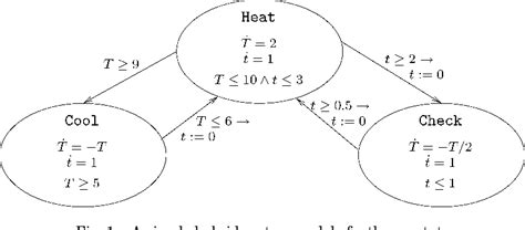 Figure 1 From Predicate Abstraction For Reachability Analysis Of Hybrid Systems Semantic Scholar