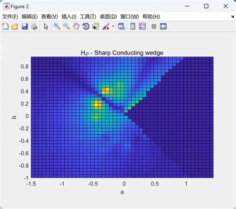 用于雷达系统设计的 matlab 仿真（matlab实现） 假设雷达固定 目标置于转台上做方位旋转运动。通过 matlab 平台 仿真研究理想