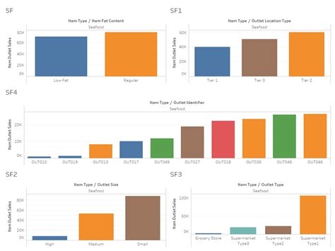 GitHub DharanHaarish Vishaelakshi Business Analytics Hackathon This Hackathon Provides You