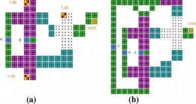 Layout Of The Proposed A Input XOR Gate And B Input XOR Gate Download Scientific Diagram