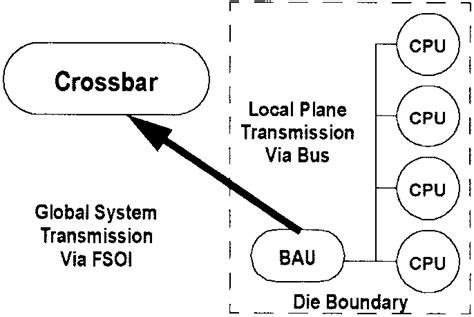 Applying Subnet Concepts To The Plane Download Scientific Diagram