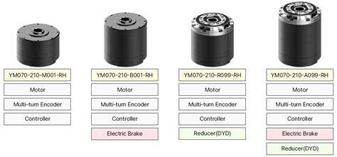 Dynamixel Efficient Servos For All Types Of Robotics Applications Génération Robots Blog