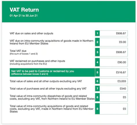 Vat Return Get Hands On Help With Your Vat