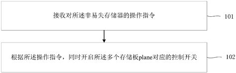 nonvolatile memory processing method and device eureka patsnap