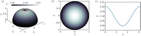 A Variational Energy˜eenergy˜ Energy˜e E B On The Surface Of The