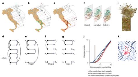 nature physics综述：现实世界中的多层网络有更多不同之处 智源社区