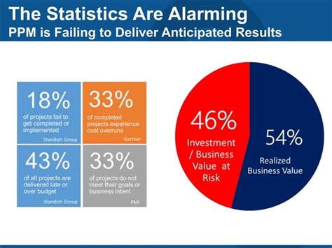Digitalize Your Pmo How To Build A Strategic Enterprise Pmo