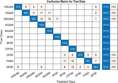 confusion matrix for the proposed cnn model download scientific diagram