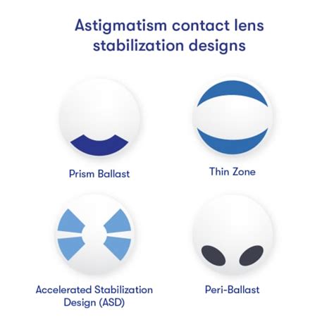 Do You Need Special Contacts For Astigmatism At Owen Griver Blog