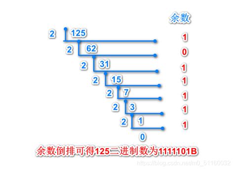 思维导图——史上最详细的计算机基础进制转换讲解进制计算方法详细步骤 Csdn博客 思维导图——史上最详细的计算机基础进制转换讲解进制计算方法详细步骤 Csdn博客