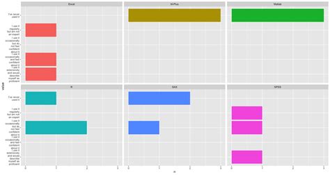 R Flipped Barchart Of Frequency Tables In Ggplot2 Stack Overflow