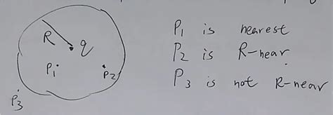 Machine Learning Series 2unsupervised Learningi Nemos Blog