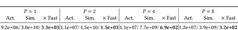 table 1 from fast benchmarking of asynchronous multi fidelity