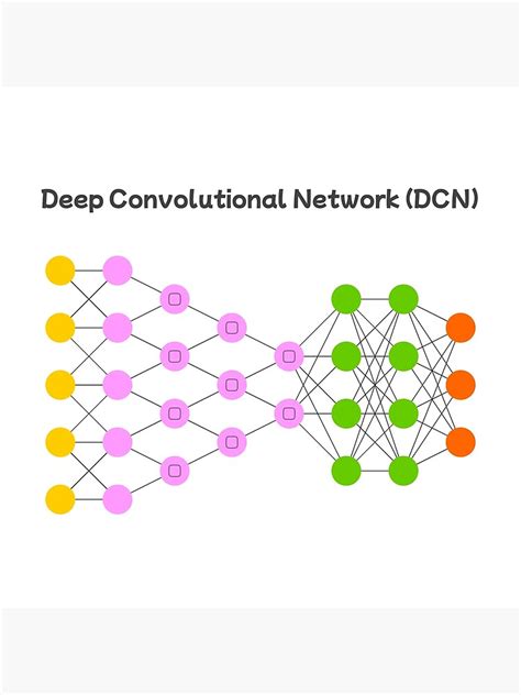 Deep Convolutional Network Dcn Neural Networks Poster For Sale By