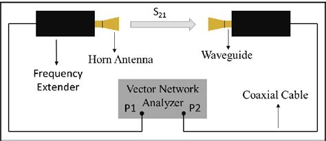 Schematic Of A VNA Based Measurement Setup With Frequency Extenders Download Scientific Diagram