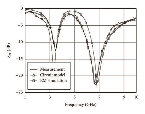A Schematic Of The Tunable Band Stop Filter B Fabricated M Dgs Download Scientific Diagram