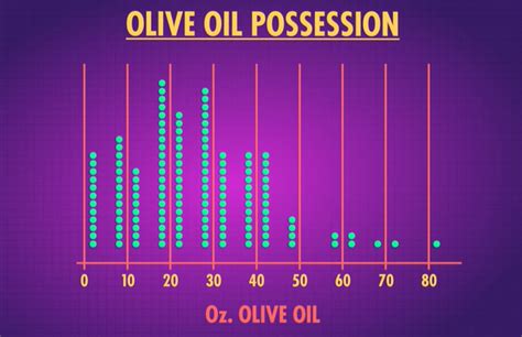 Plots Outliers Data Visualization Part 2 Statistics 6
