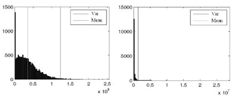 Losses Distribution For Download Scientific Diagram
