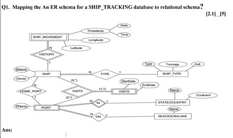Solved Q1 ﻿mapping The An Er Schema For A Shiptracking