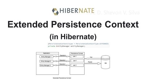 Extended Persistence Context In Hibernate YouTube