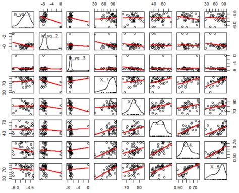 The Geographically Weighted Multivariate Poisson Inverse Gaussian Regression Model And Its