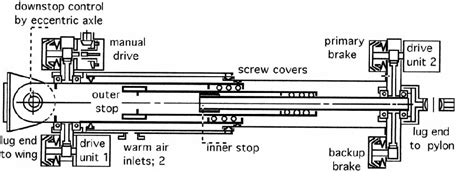 Figure 1 From A Tilt Rotor Actuator Semantic Scholar