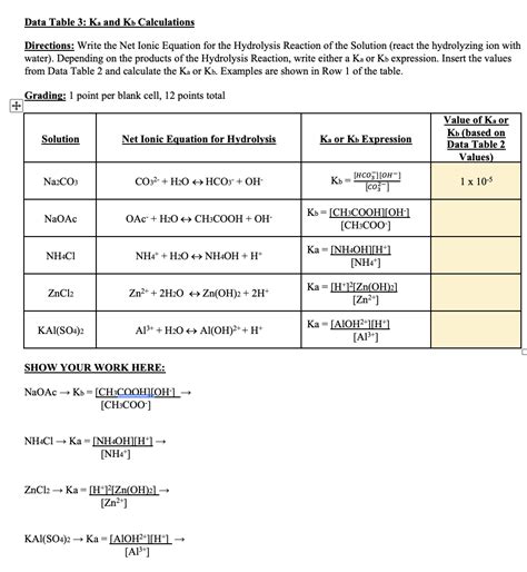 solved i completed data table 2 and need help with data