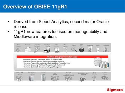 ppt oracle 11g architecture and internals by suresh karnati