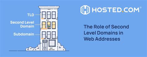 What Is A Second Level Domain Blog