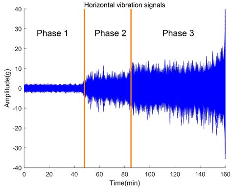 Unsupervised Method Based On Adversarial Domain Adaptation For Bearing Fault Diagnosis