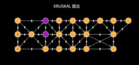 最小生成树mts之kruskal算法 知乎