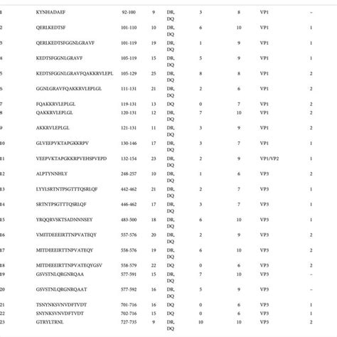 Promiscuous Peptides Of Aav2 Capsid Download Scientific Diagram