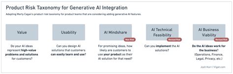 updating marty cagan s product risk taxonomy for the generative ai era