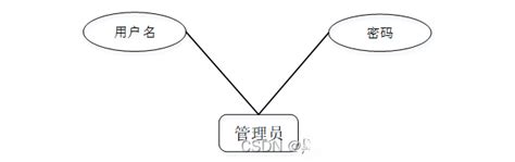 计算机毕业设计springboot江理工大学生创新创业项目管理系统的设计与实现g00u69【附源码】 Csdn博客