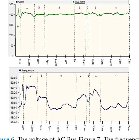 Table 1 From Design Of Pvwind Hybrid System With Improved Control