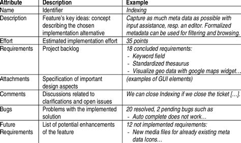 Feature Specification Attributes Download Table