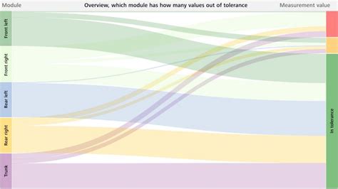 Customize Your Reports With Piweb Zeiss