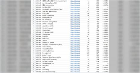 atcoder beginner contest 120 codeforces round 543 div 1 and 2 based