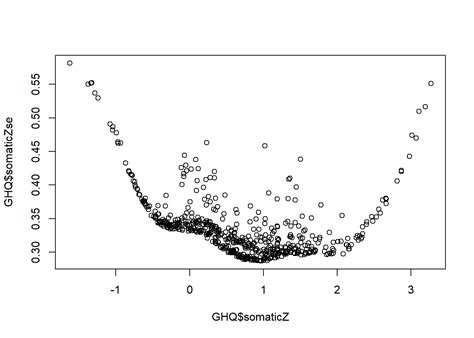 Exercise 13 Fitting A Graded Response Model To Polytomous Questionnaire