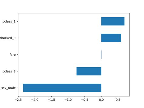 Introducing The Setoutput Api — Scikit Learn 170 Documentation Sklearn