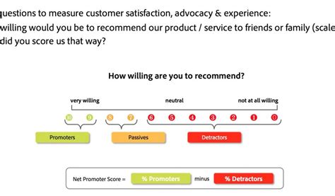 Net Promoter Score Survey Template Customer Experience Dashboard
