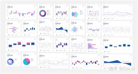 B端后台dashboard页面 数据可视化页面 常用图表组件库合集 Sketch格式 知乎