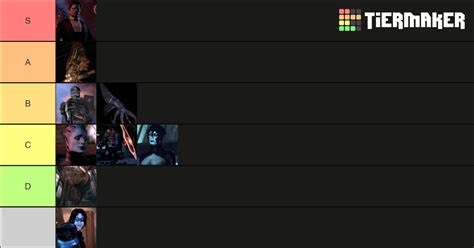 Mass Effect Villains Tier List Community Rankings Tiermaker