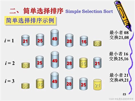 数据结构 排序快速排序 主关键码 键码 Csdn博客