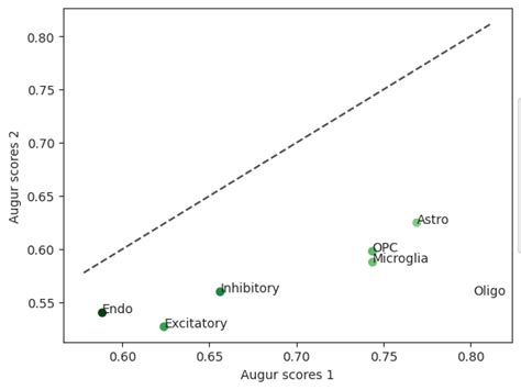 19 Perturbation Modeling — Single Cell Best Practices