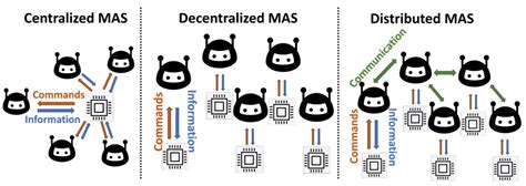 多智能体系统（mas） mas多智能体 csdn博客