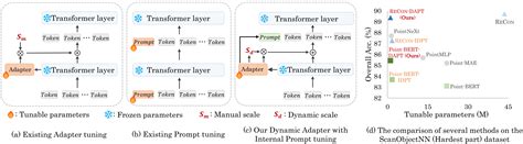 conv adapter exploring parameter efficient transfer learning for