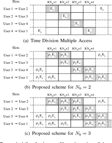figure 1 from a cooperative network coding strategy for the