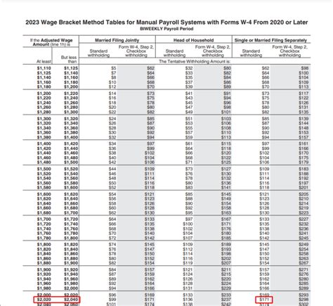 Irs Eic Table 2024 Table Gussi Kirsteni