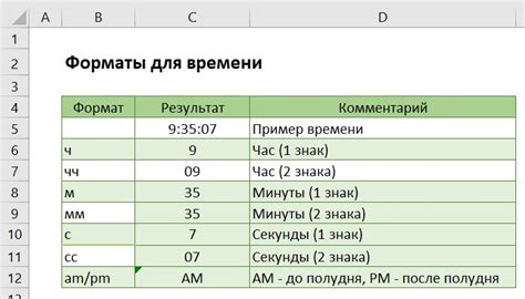 Форматы ячеек в Excel